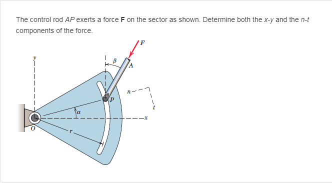 Solved The control rod AP exerts a force F on the sector as | Chegg.com