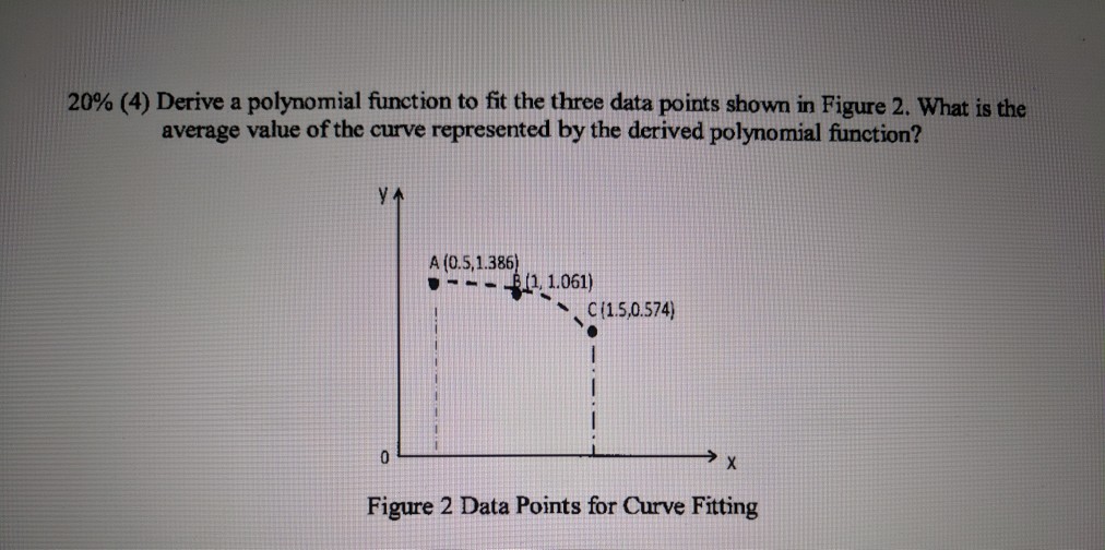 Solved 20% (4) Derive a polynomial function to fit the three | Chegg.com