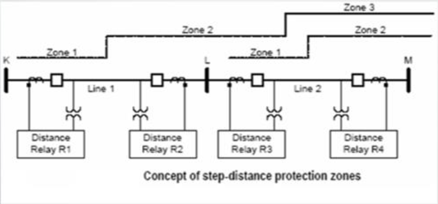 Solved Zone 1 Should never over reach the for end of | Chegg.com