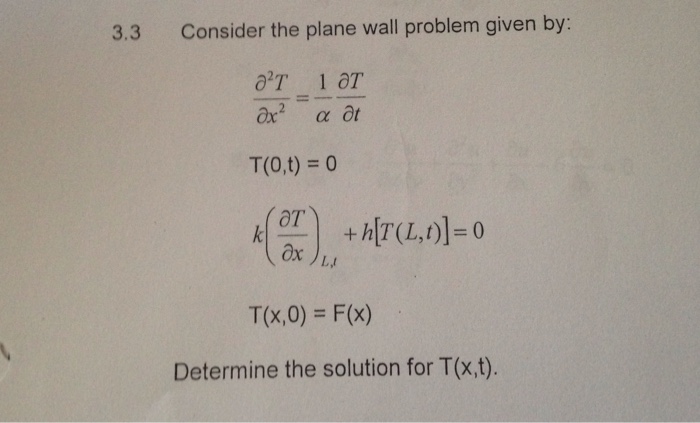 Solved Consider the plane wall problem given by: partial | Chegg.com