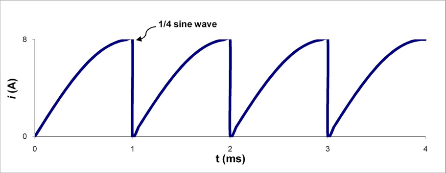 Solved Find the average power delivered to a 5.8 (ohm) | Chegg.com