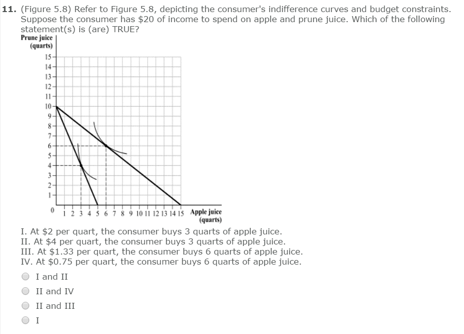 Solved Refer to Figure 5.8, depicting the consumer's | Chegg.com