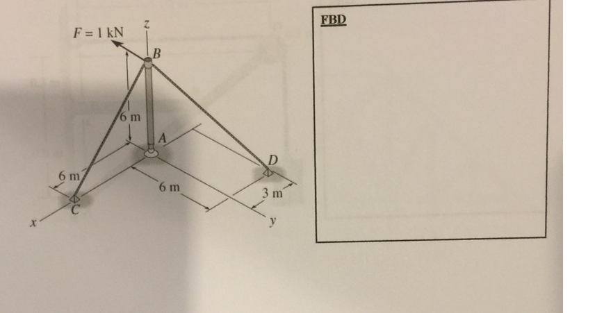 Solved T The mast AB has a ball and socket joint at A and | Chegg.com