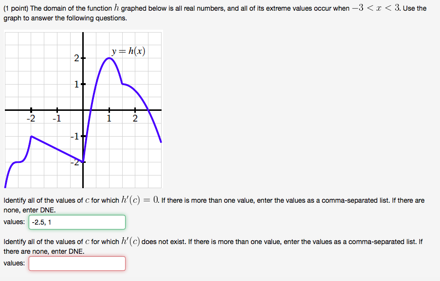 Solved Finding extremes using a graph. I know the top answer | Chegg.com
