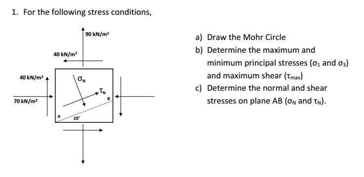 Solved a) Draw the Mohr Circle b) Determine the maximum | Chegg.com