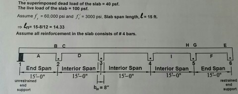 Solved The superimposed dead load of the slab 40 psf. The | Chegg.com