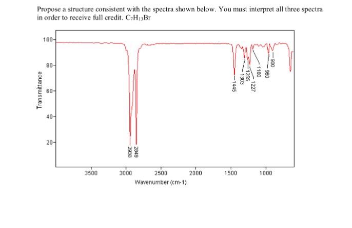 Solved Propose a structure consistent with the spectra shown | Chegg.com