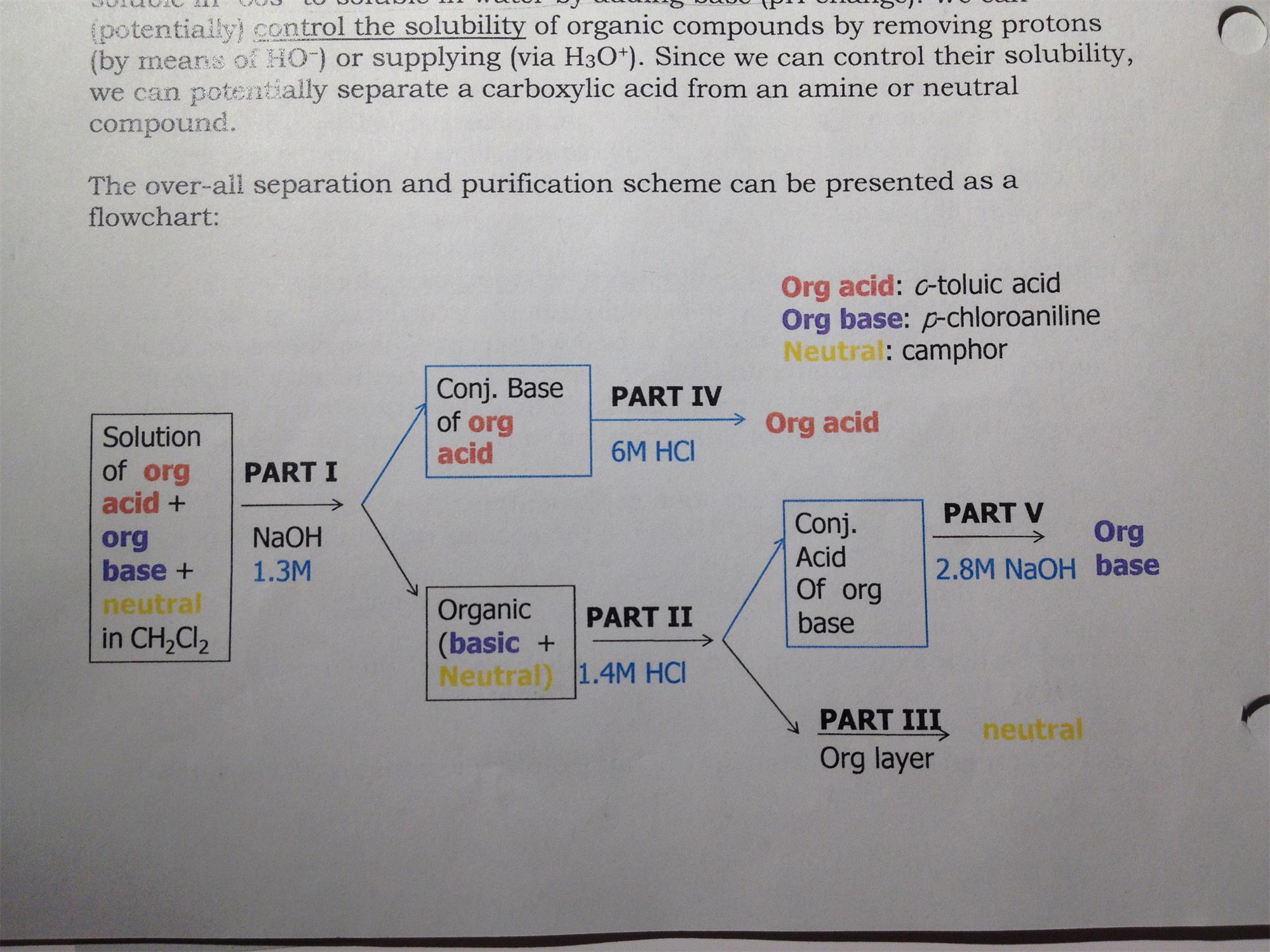 Solved Using structural formulas, write chemical equations | Chegg.com