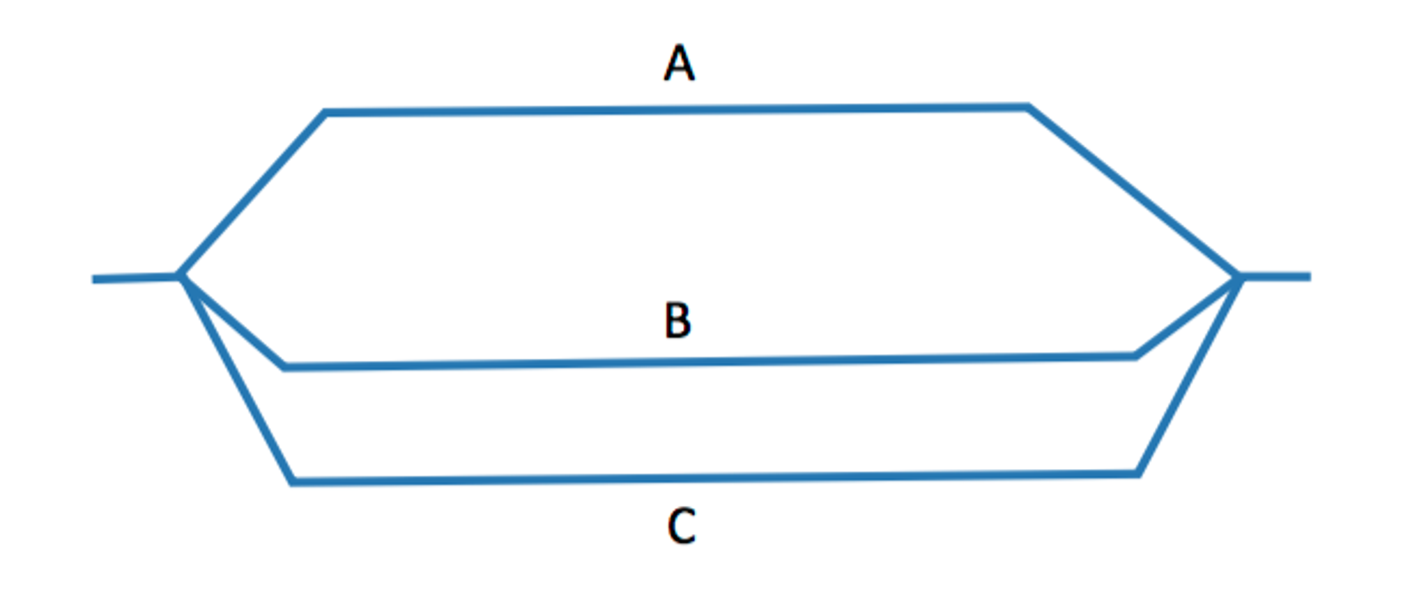 Solved The parallel pipe network below needs to deliver 300 | Chegg.com
