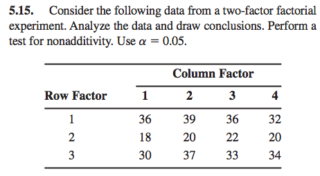 Consider the following data from a two-factor | Chegg.com