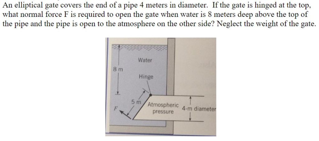 Solved An elliptical gate covers the end of a pipe 4 meters | Chegg.com Solved An elliptical gate covers the end of a pipe 4 meters | Chegg.com