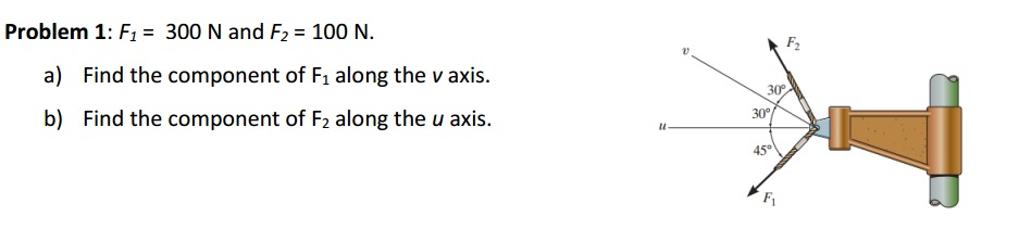 Solved F_1 = 300 N and F_2 = 100 N. Find the component of | Chegg.com