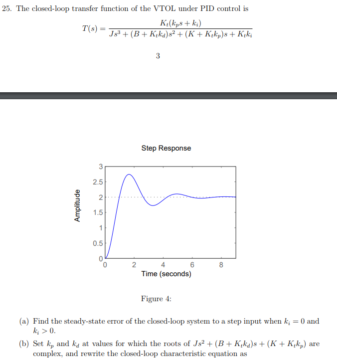 Solved 25. The closed-loop transfer function of the VTOL | Chegg.com