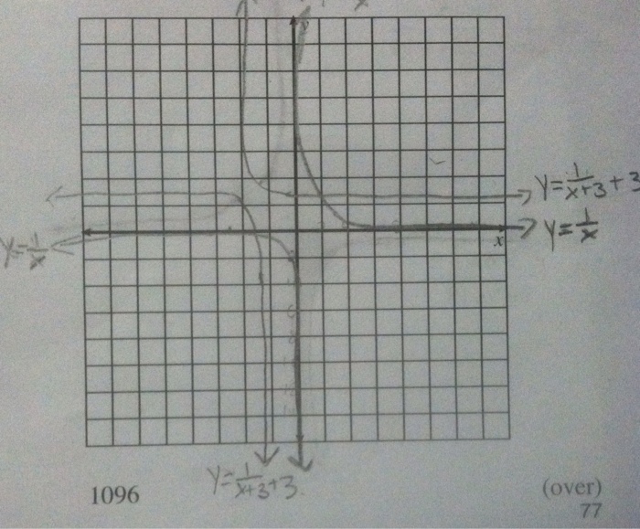 Solved Graph each function; identify the domain and range; | Chegg.com