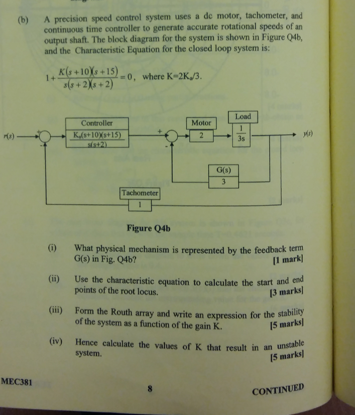 Solved A precision speed control system uses a dc motor, | Chegg.com