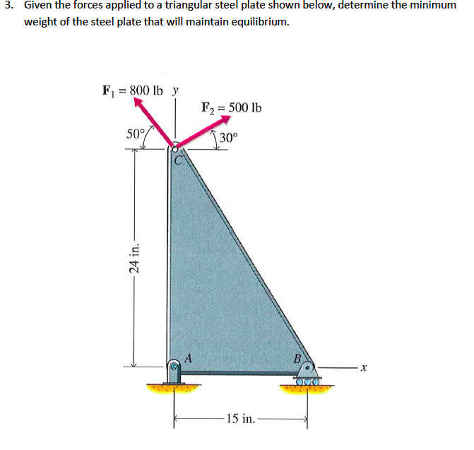 Solved Given the forces applied to a triangular steel plate | Chegg.com