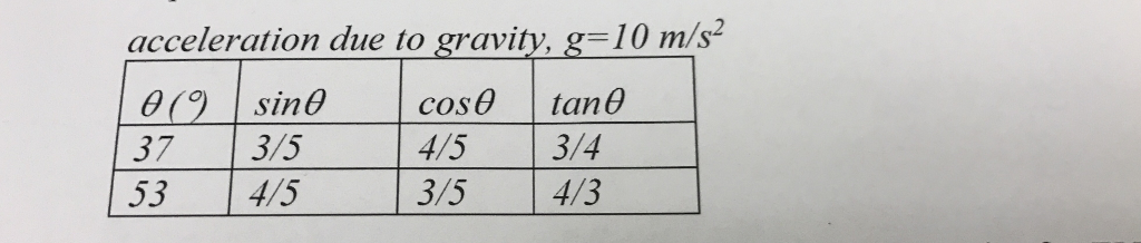Solved acceleration due to gravity, g=10 m/s2 0(9sind 37 3/5 | Chegg.com
