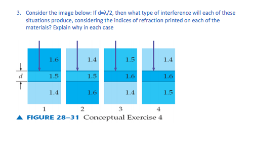 Solved Consider the image below: If d = lambda/2, then what | Chegg.com