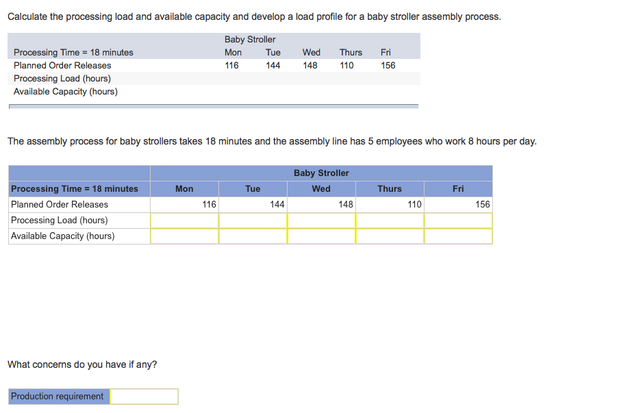 Solved Calculate the processing load and available capacity | Chegg.com