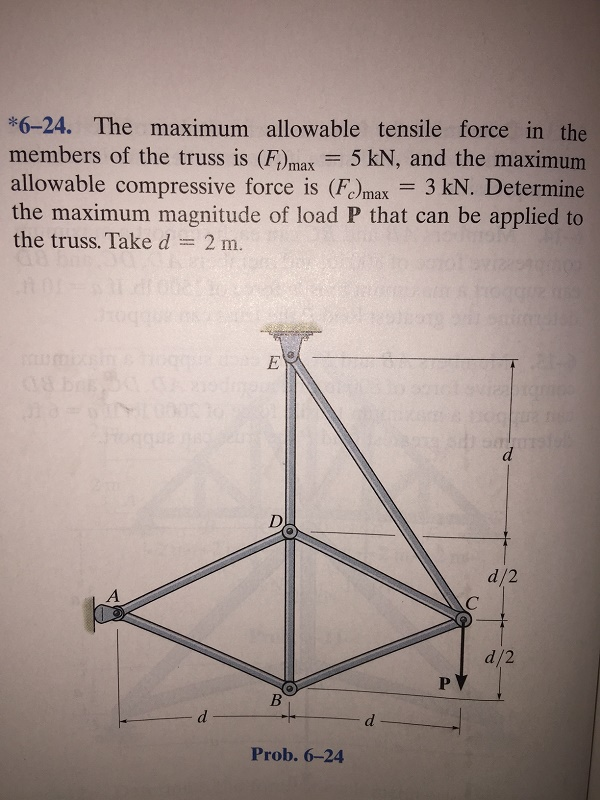 Solved The maximum allowable tensile force in the members of | Chegg.com