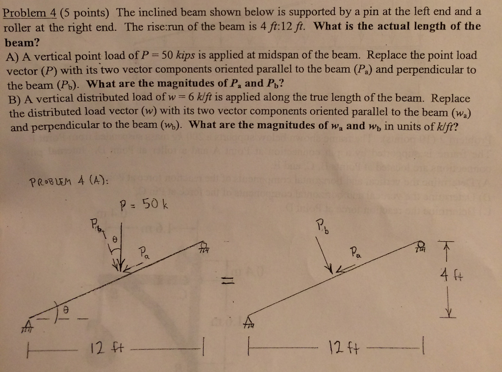 Solved The inclined beam shown below is supported by a pin | Chegg.com