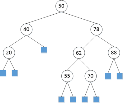 Solved Q3. [10] AVL Tree Draw the AVL tree resulting from | Chegg.com