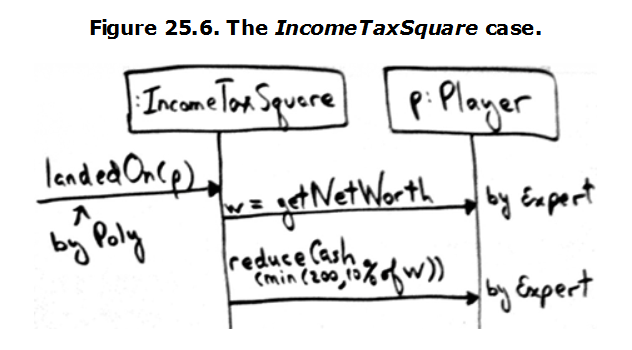 Solved In C Write A Program That Simulates One Turn Of The 
