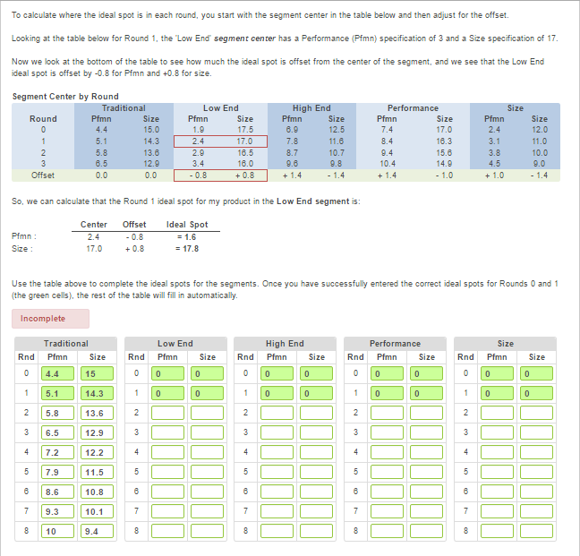 Solved The Ideal Spot in the Segment Circles So, where | Chegg.com