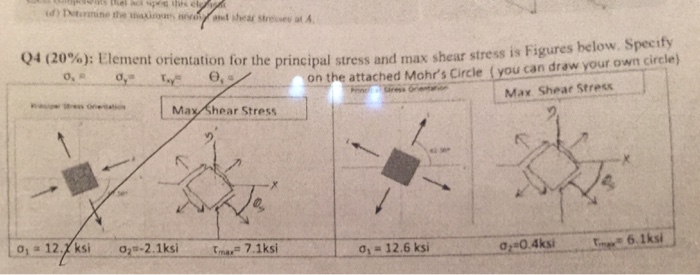 Solved Element orientation for the principal stress and max | Chegg.com