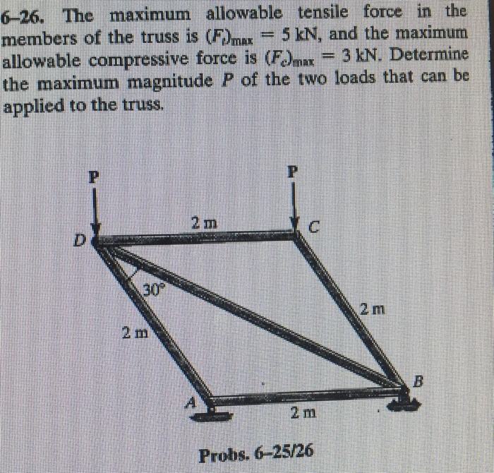 Solved The maximum allowable tensile force in the members | Chegg.com