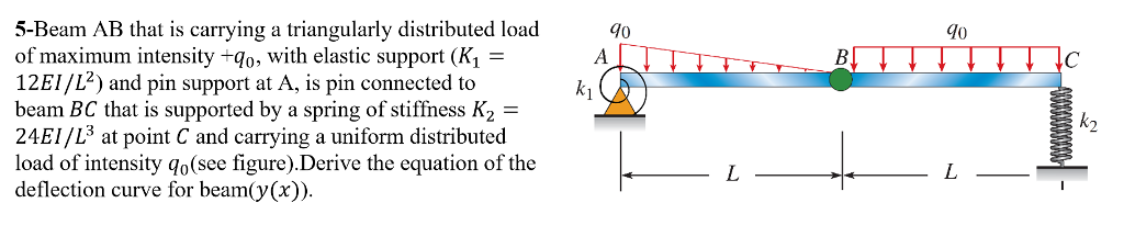 Solved 5-Beam AB that is carrying a triangularly distributed | Chegg.com