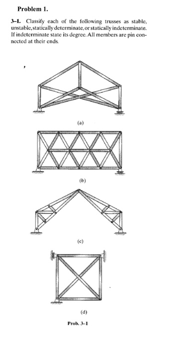 Solved Classify each of the following trusses as stable, | Chegg.com