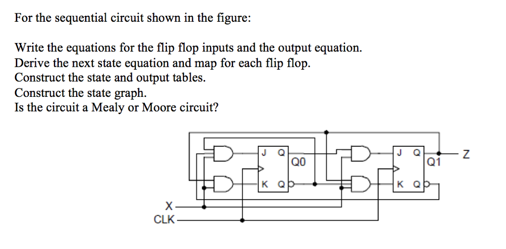 Solved For the sequential circuit shown in the figure: | Chegg.com