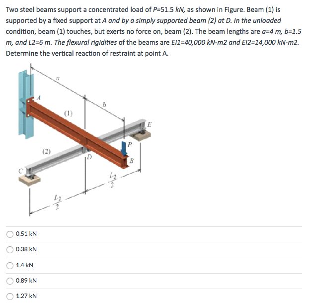 Solved Two steel beams support a concentrated load of P = | Chegg.com