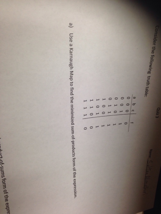Solved Consider the following truth table: Abc f 0 0 0 0 0 0 | Chegg.com