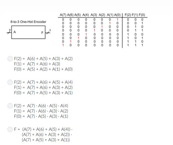Solved Design An 8 To 3 Binary Encoder By Hand The Inputs 2146