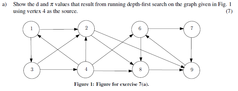 Solved Show the d and π values that result from running | Chegg.com