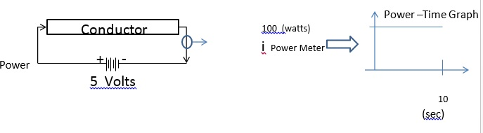 Solved The circuit below has the following Power versus Time | Chegg.com