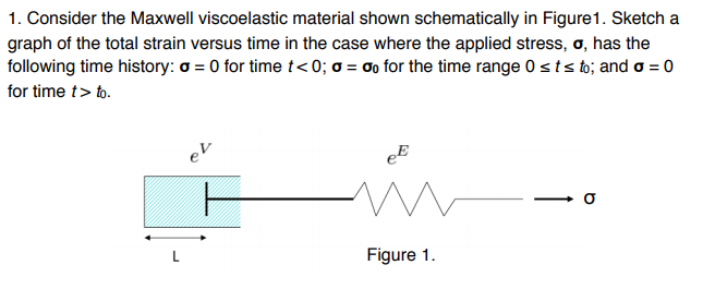 Solved 1. Consider the Maxwell viscoelastic material shown | Chegg.com