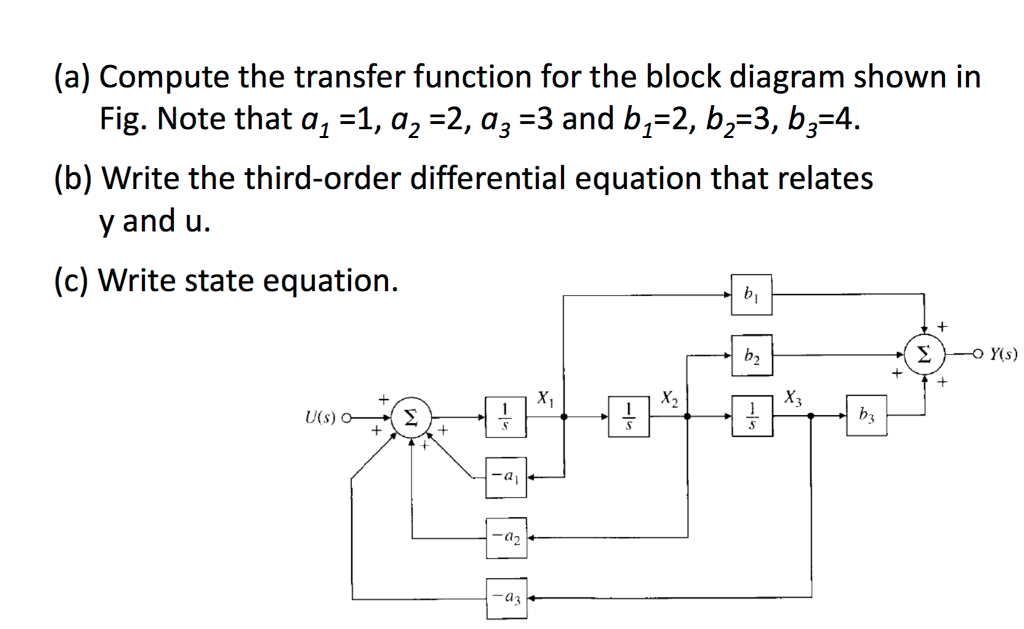 Solved (a) Compute the transfer function for the block | Chegg.com