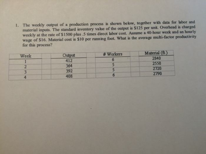 Solved The weekly output of a production process is shown | Chegg.com