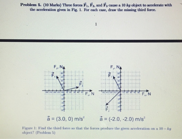 Solved Three forces F^rightarrow_1, F^rightarrow_2, and | Chegg.com