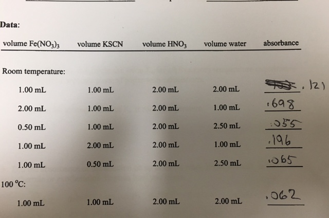 Solved 1.Calculate the initial concentration of Fe^3+ for | Chegg.com