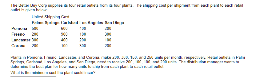 Solved The Better Buy Corp supplies its four retail outlets | Chegg.com