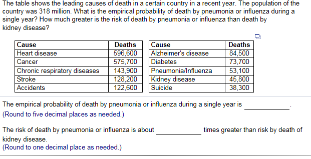 Solved The table shows the leading causes of death in a | Chegg.com