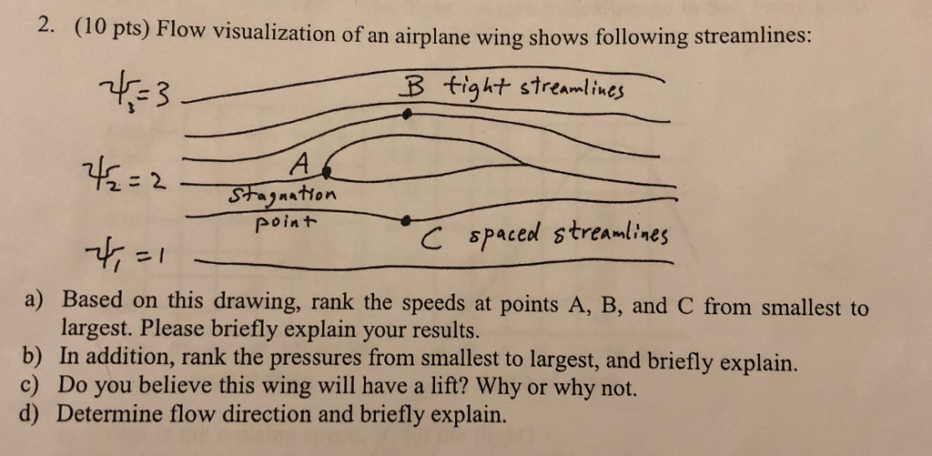 Solved 2. (1 0 pts) Flow visualization of an airplane wing | Chegg.com