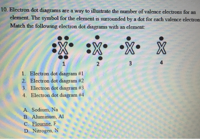 Solved Electron dot diagrams are a way to illustrate the | Chegg.com