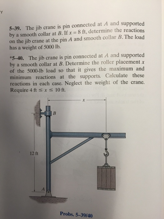 Solved The jib crane is pin connected at A and supported by | Chegg.com