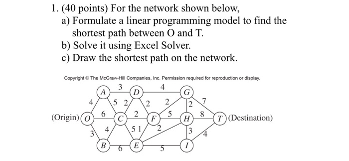 Solved For the network shown below, Formulate a linear | Chegg.com