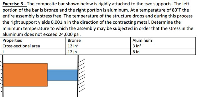 Solved Exercise 3 The composite bar shown below is rigidly | Chegg.com